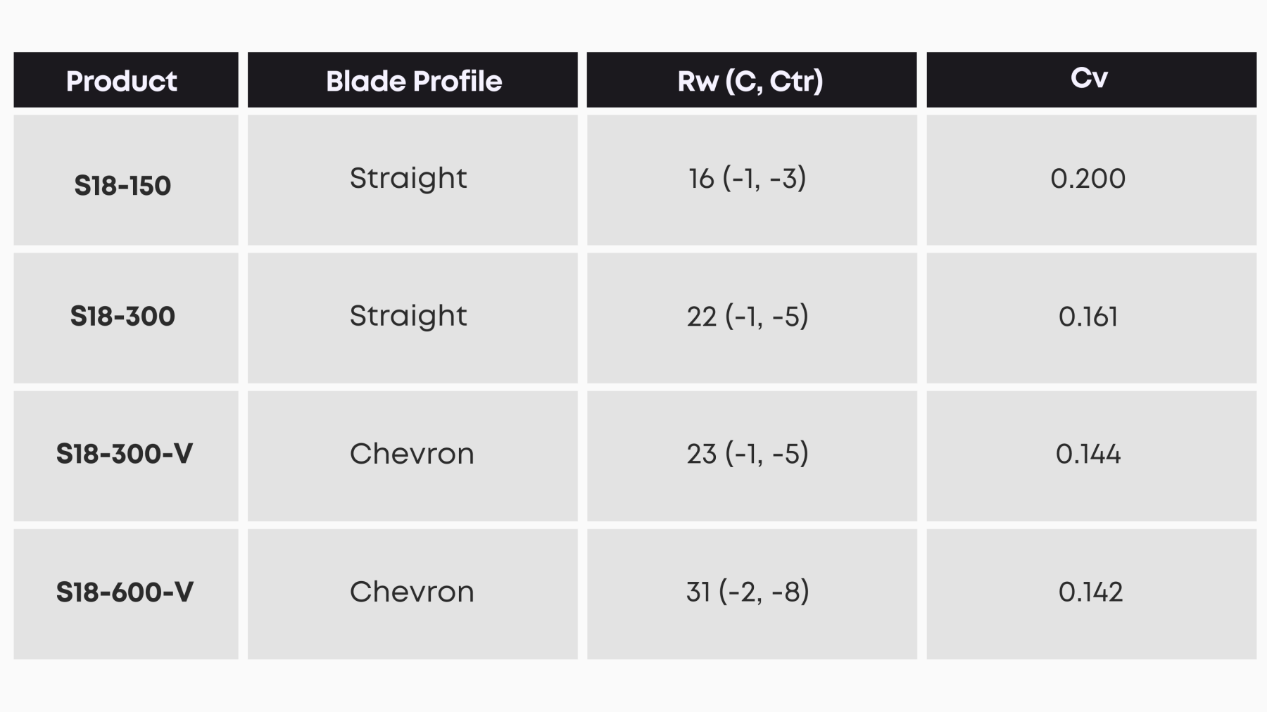 CALM Acoustic Louvre Range | Colt GB