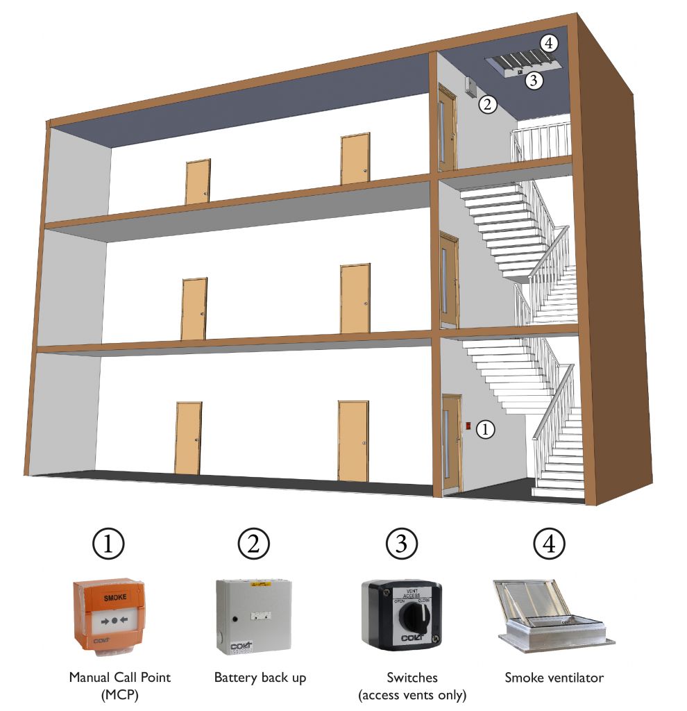 Small Works | Colt GB
