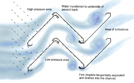 Colt Ventilation & Screening Louvre | Colt GB