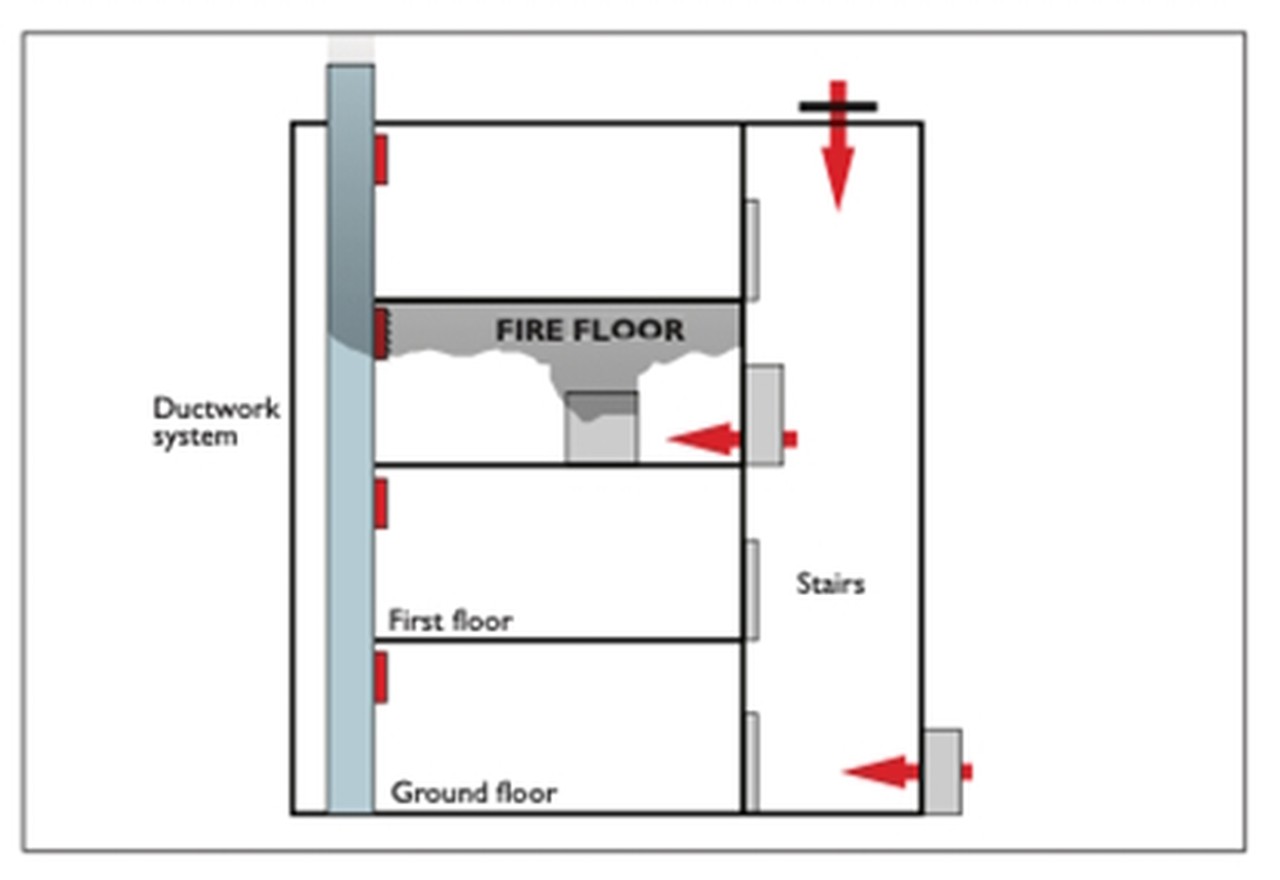 Smoke Control for Multi Story Residential Buildings | Colt GB