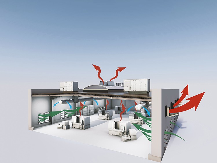 RWA-Optimierende natürliche Zuluftsysteme | Colt DE