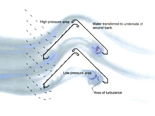 Specifying louvre Systems | Colt GB