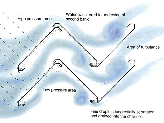 Understanding louvre systems | Colt GB